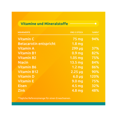 Supradyn® junior Immuno Toffees | Supradyn Switzerland